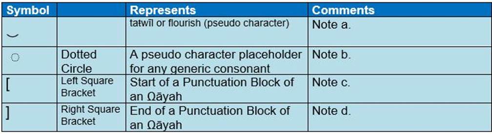 Pseudo Characters and Marks Used in the Mansoori Arabic TS